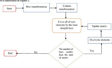 Figure 1 From Optimizing Labor Allocation Based On Multiobjective Decision Making Using Improved