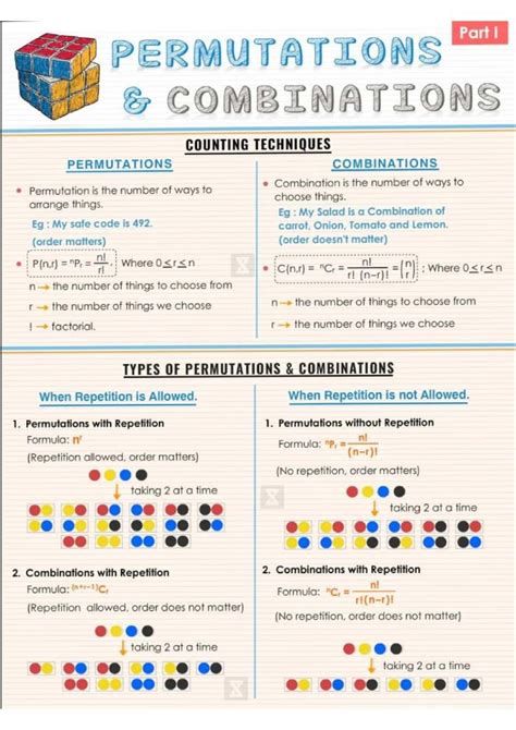 Permutation and Combination in 2025 | Permutations and combinations, Teaching math strategies ...