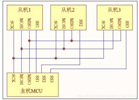 Spi协议学习笔记 结合w25q128 Csdn博客 Spi协议学习笔记 结合w25q128 Csdn博客