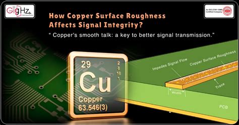 How Copper Surface Roughness Affects Signal Integrity Gighz