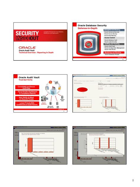 2 Ppt Security Audit Vault Reports Tech Screens Pdf Oracle Database Databases