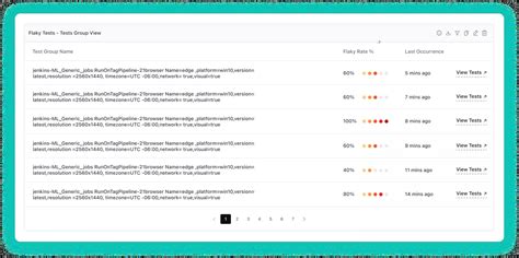 Flaky Test Analytics With Test Intelligence Lambdatest