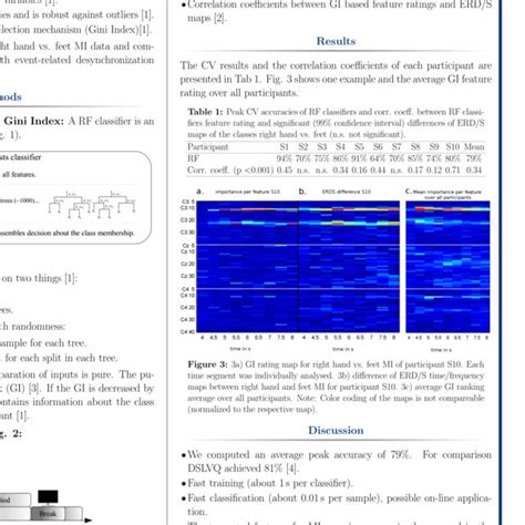 structure of an rf classifier download scientific diagram