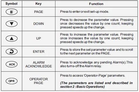 PPI Neuro EX Enhanced Universal Process Indicator User Manual