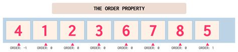 A Comprehensive Guide To CSS Flexbox Layout Zen Invader