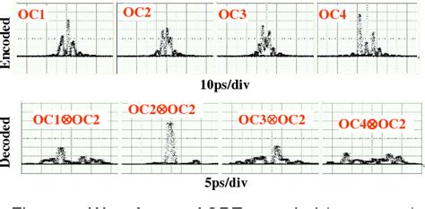 figure 1 from reconfigurable time domain spectral phase encoding