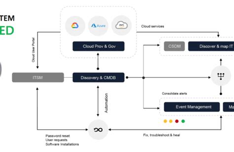 servicenow itom einar and partners research unit