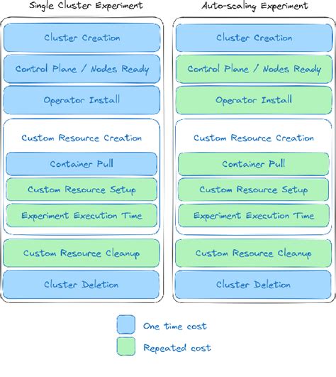 Figure 4 From The Flux Operator Semantic Scholar