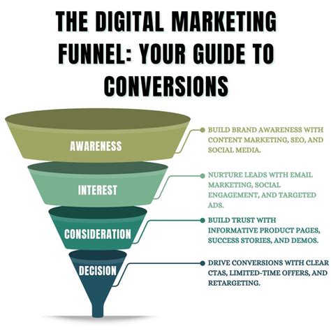 radhika singla on linkedin digitalmarketing dataanalytics tactica