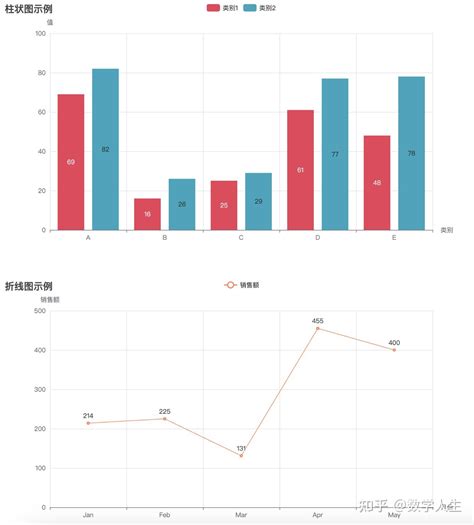 用 pyecharts 让数据可视化更生动 知乎