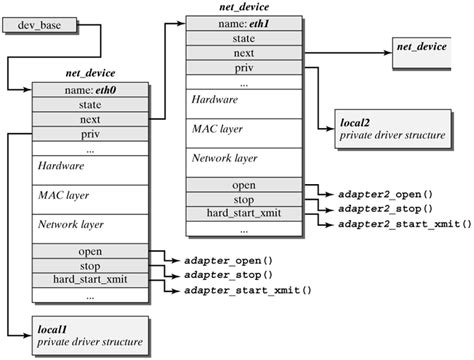linux网络体系结构 csdn博客