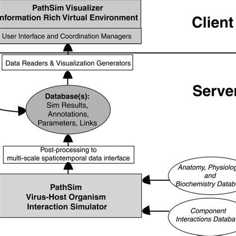 Pathsim Architecture Download Scientific Diagram