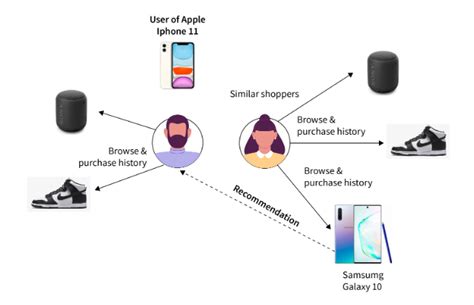 Tensorflow推荐器和tensorflow概率：使用tfrs构建推荐模型tensorflow Recommenders Csdn博客