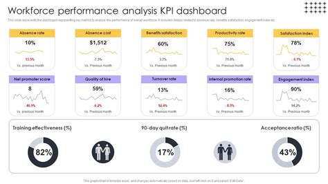 Tools For Hr Business Analytics Workforce Performance Analysis Kpi