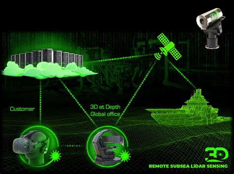 3d At Depth Launches Remote Sensing And Remote Data Control Technology