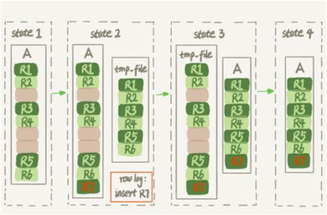 表数据删除了一半表文件大小却不变MySQL删除执行流程 孙半仙人 博客园