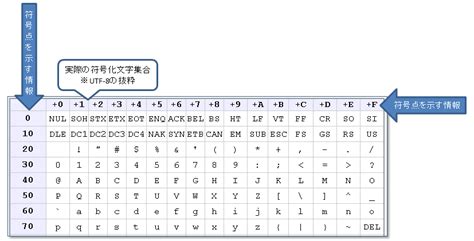文字コード入門 新人プログラマ応援 Qiita