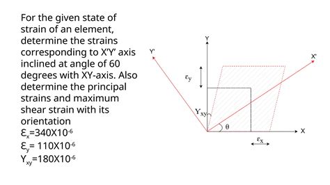 Mohr Circle Procedure PPT File Copy Pptx
