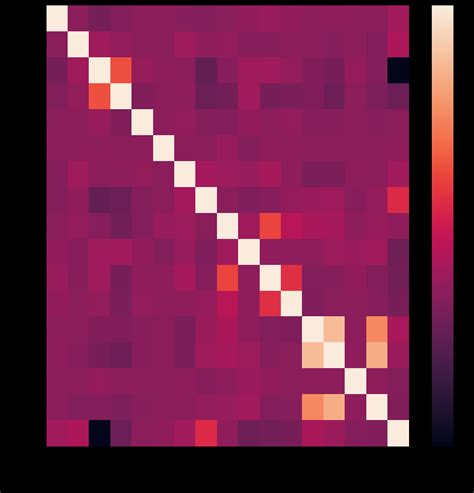 GitHub Harsh Avinash Phishing Website Detection A Phishing Website Is A Common Social