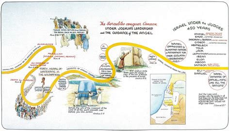 The Judges Of Israel Gods 7000 Year Plan