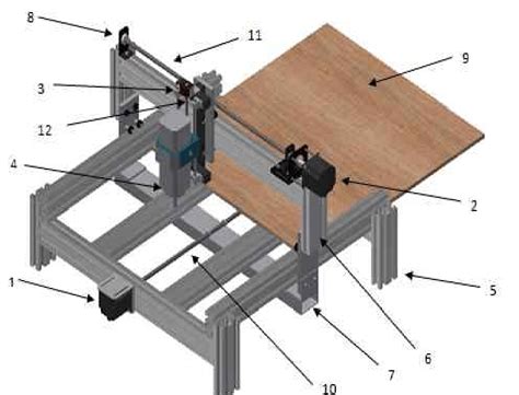 Gambar 1 Konstruksi Mesin Cnc Router Dan Dudukannya Download