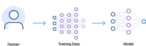 Data Labeling A Complete Guide Snorkel Ai