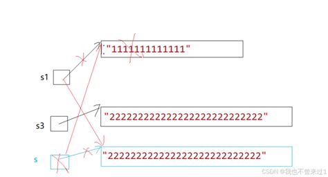 String的底层原理string底层 Csdn博客