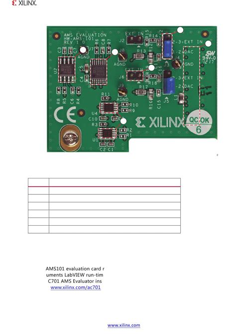 Artix FPGA AC Eval Kit Get Started Guide Datasheet By Xilinx Inc