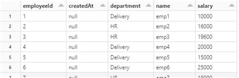 Databricks Accelerating With Autoloader Cittabase