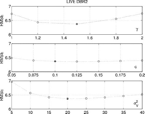 A Detail Based Method For Linear Full Reference Image Quality Prediction