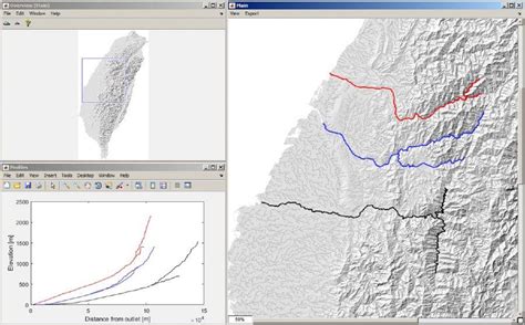 Developing A Matlab Toolbox For Digital Elevation Model Analysis Matlab Simulink