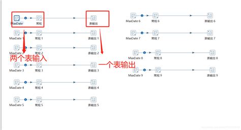 数据库表同步的三种方法 Csdn博客