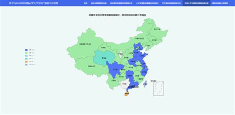 基于python的短视频app大学生用户数据分析预测学生观看视频群体分析算法实例 Csdn博客