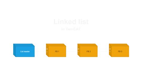 Linked List In Twincat Part 1 Automate To Live