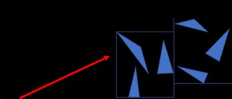 This Figure Illustrates The Nested Representation Of The Bounding Download Scientific Diagram