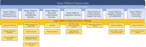 Microsoft Power Platform Practice Area Kiefer Consulting