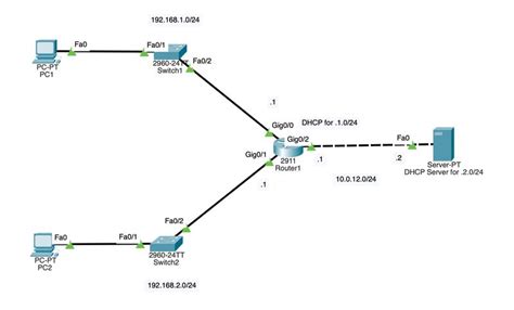 Minh Nguyen On Linkedin Dhcp On Router And Dhcp Relay Agent For 2 0 24 Network