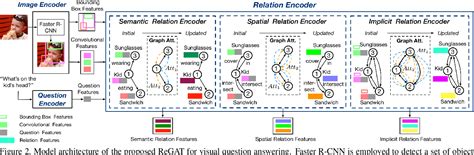 figure 1 from relation aware graph attention network for visual