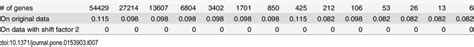 The Classification Errors Of Rank Lists Of Dataset 2 Download Table