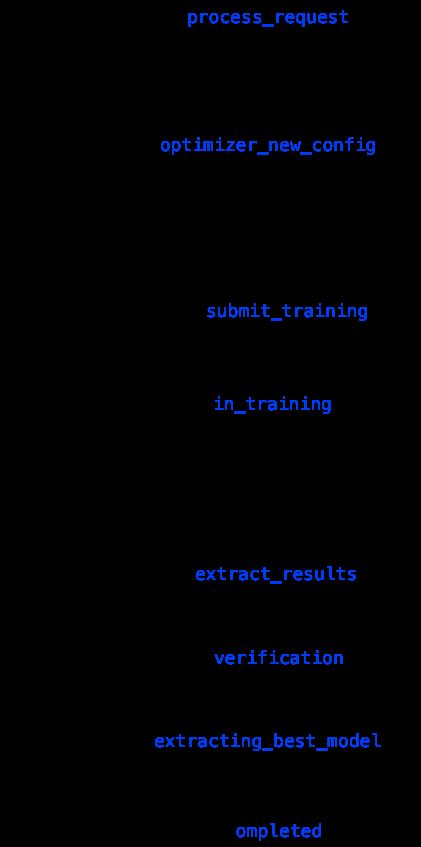 Execution Pipeline Operational States Download Scientific Diagram