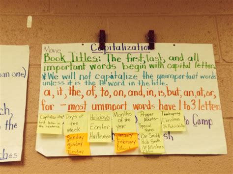 Capitalization Anchor Chart Capitalization Anchor Chart Anchor