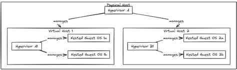 Best Server For Home Lab Is Changing In Virtualization Howto
