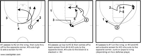 Basketball Play Diagram