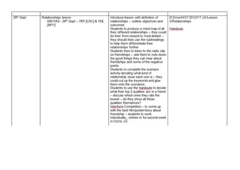Relationships Lesson Teaching Resources
