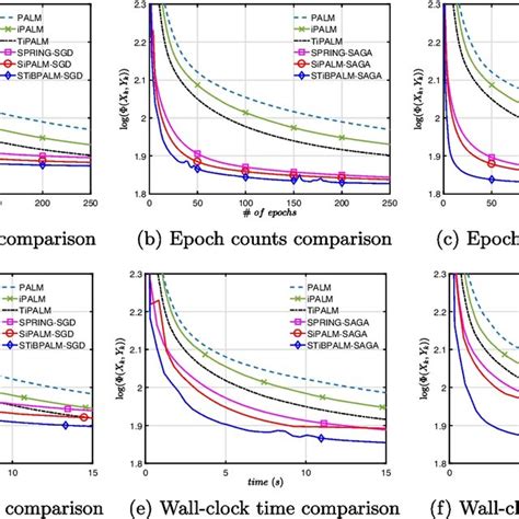 Objective Decrease Comparison Of S Nmf With Download Scientific