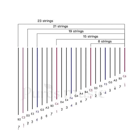 Walter T Small Harp Mini 8 String Handheld Celtic Harp Instrument