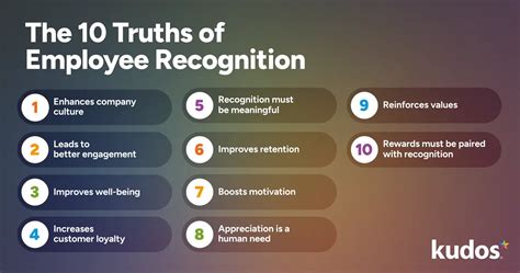 The Importance Of Employee Recognition