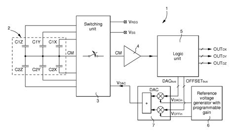 Method Of Measuring A Physical Parameter And Electronic Interface Circuit For A Capacitive