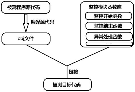 target code coverage rate test method and system based on single step