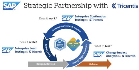 Enhancing Software Quality And Performance Enterprise Continuous Testing Ect Enterprise